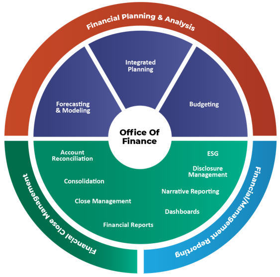 Fluence Technologies - FPM Solutions
